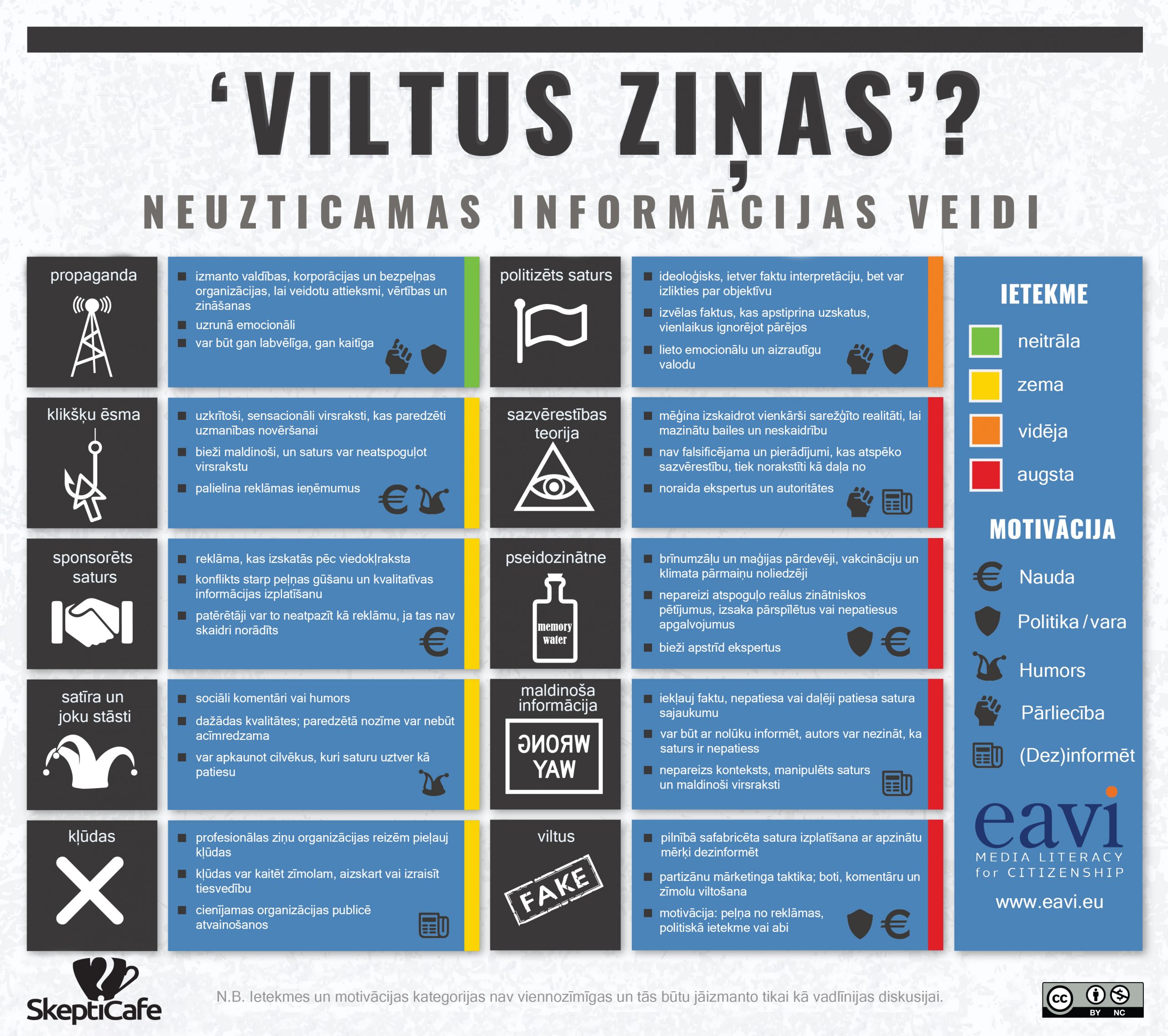 Aizsardzības ministrija brīdina par viltus ziņu saziņas lietotnē ...